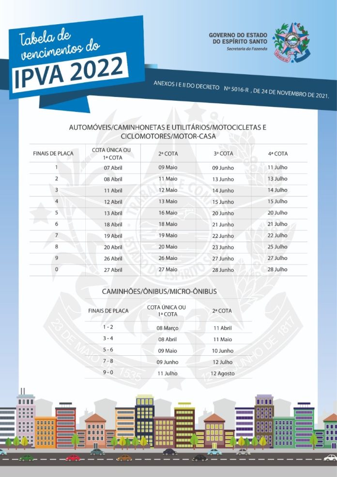 Governo divulga calendário de pagamento do IPVA 2022 | Confira
